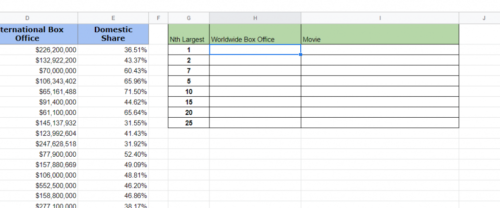 How to Use LARGE Function in Google Sheets - Sheetaki