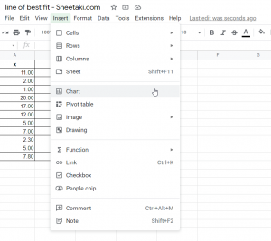 How to Find a Line of Best Fit in Google Sheets - Sheetaki
