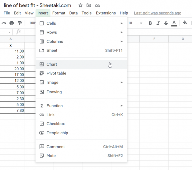 How to Find a Line of Best Fit in Google Sheets - Sheetaki