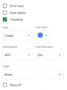 How to Find a Line of Best Fit in Google Sheets - Sheetaki