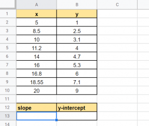 How to Perform Linear Regression in Google Sheets - Sheetaki
