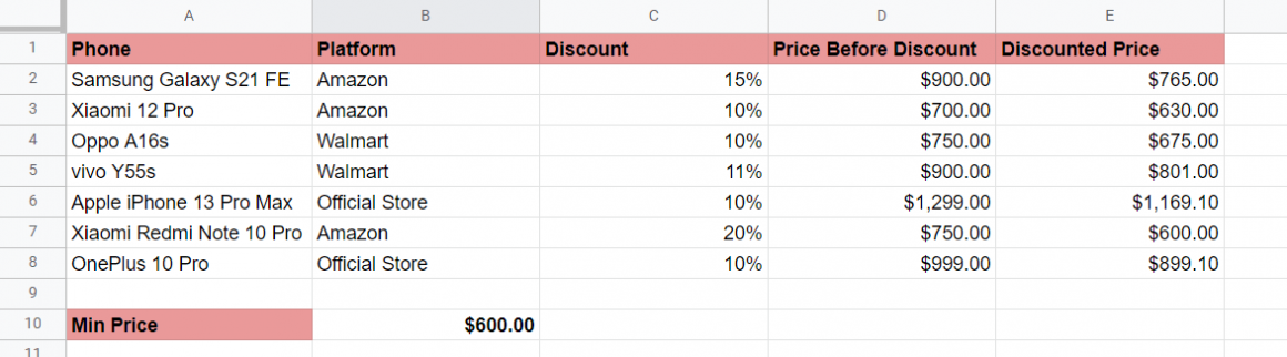 How To Use MIN Function in Google Sheets - Sheetaki
