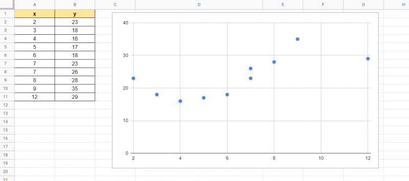 How to Perform Polynomial Regression in Google Sheets - Sheetaki
