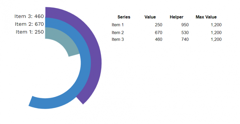 How to Create a Radial Bar Chart in Google Sheets - Sheetaki