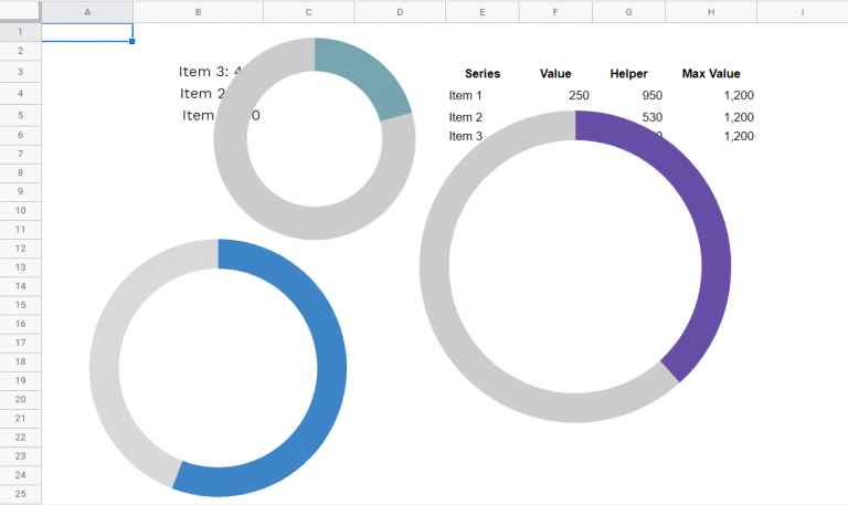 How to Create a Radial Bar Chart in Google Sheets - Sheetaki