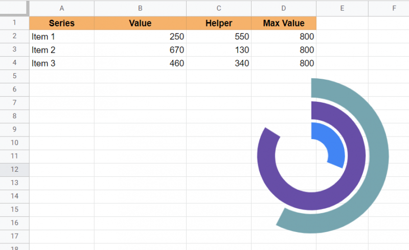How to Create a Radial Bar Chart in Google Sheets - Sheetaki