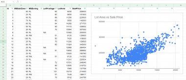 How to Make a Scatter Plot in Google Sheets - Sheetaki