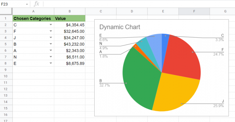 How to Create a Dynamic Chart in Google Sheets - Sheetaki
