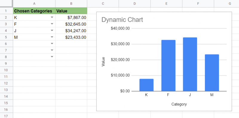 How to Create a Dynamic Chart in Google Sheets - Sheetaki