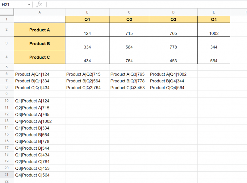 How to Turn Wide Data into Tall Data in Google Sheets - Sheetaki