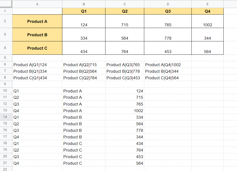 How to Turn Wide Data into Tall Data in Google Sheets - Sheetaki