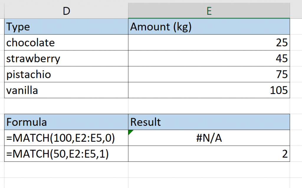 How to Use MATCH Function in Excel - Sheetaki