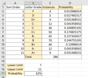How to Calculate Probability in Excel - Sheetaki