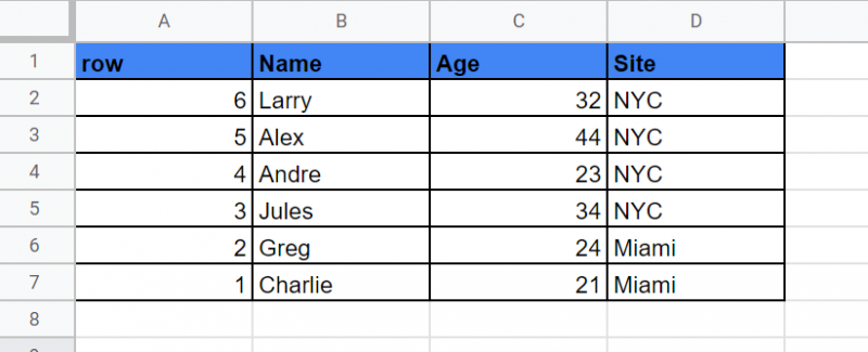 How to Reverse the Order of Selected Rows in Google Sheets - Sheetaki
