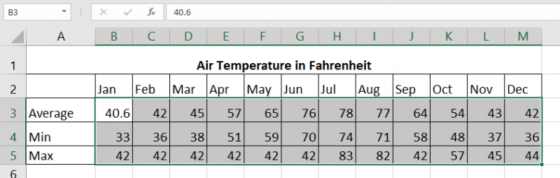 How to Make a Heat Map With or Without Numbers in Excel - Sheetaki