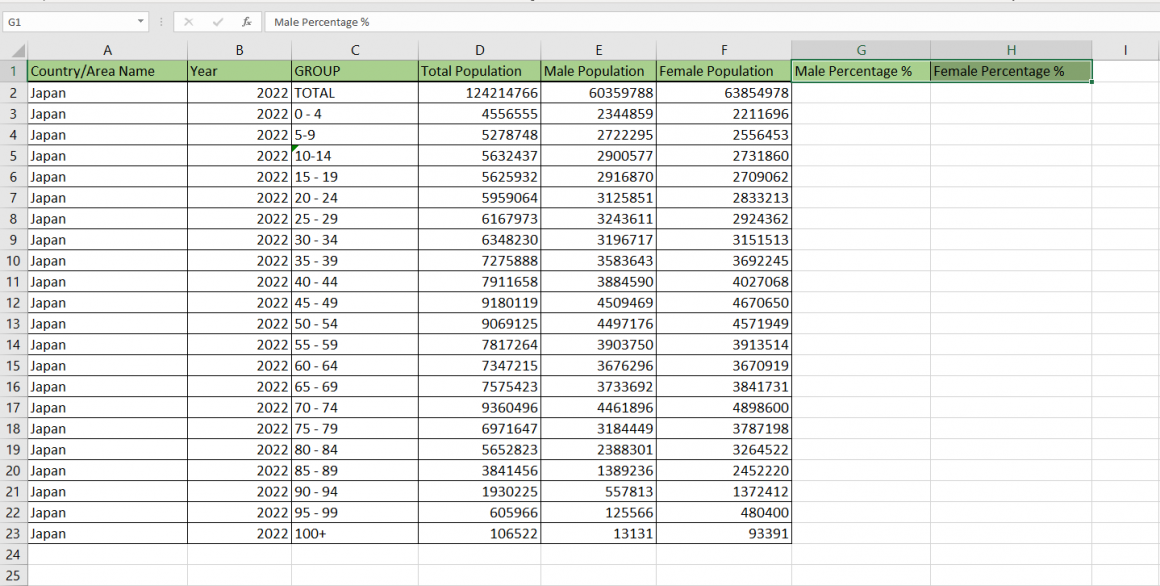 How to Create a Population Pyramid Chart in Excel - Sheetaki