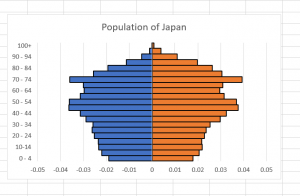 How to Create a Population Pyramid Chart in Excel - Sheetaki