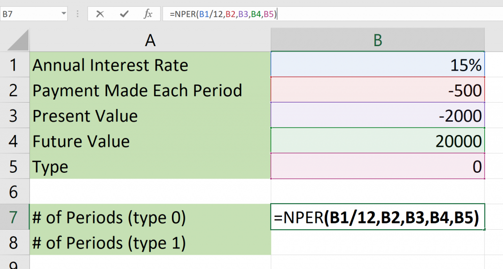 How To Use NPER Function in Excel - Sheetaki