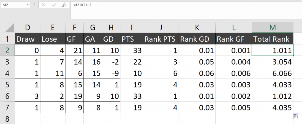 How to Rank a League Table in Excel - Sheetaki