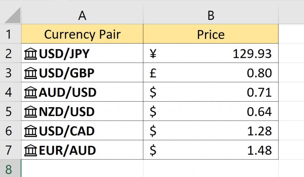 How To Insert Live Exchange Rate In Excel Sheetaki How To Insert Live Exchange Rate In Excel Sheetaki