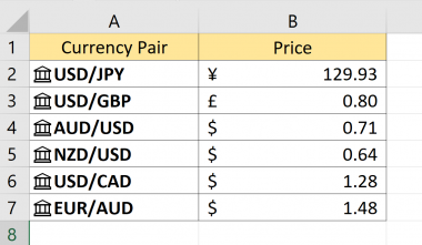 How to Insert Live Exchange Rate in Excel - Sheetaki