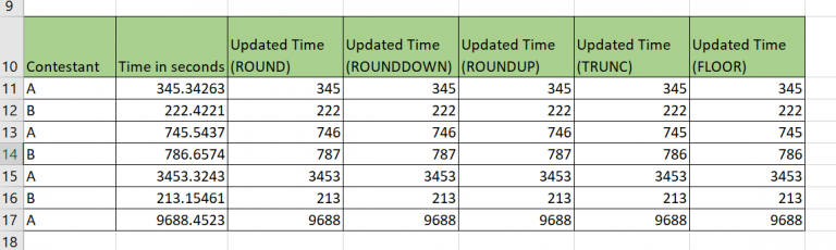How to Set Decimal Places with Formula in Excel - Sheetaki