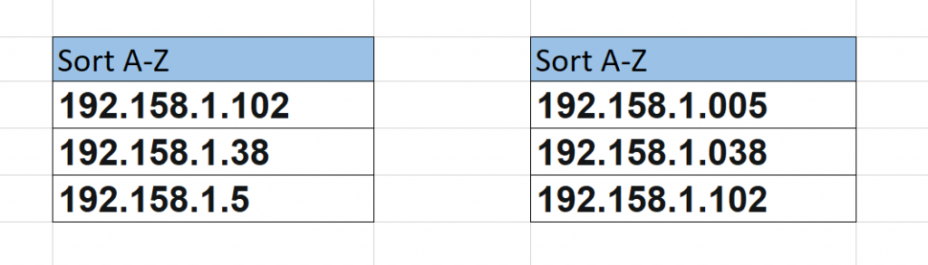 How to Sort IP Address from Low to High in Excel - Sheetaki.com