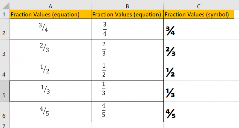 How to Add a Stacked Fraction in Excel - Sheetaki