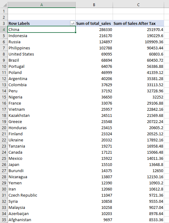 How To Add Calculated Field To Pivot Table In Excel Sheetaki