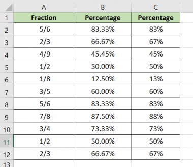 How to Format Fractions to Percentages in Excel - Sheetaki