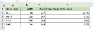 How to Calculate Percentage Difference in Excel - Sheetaki