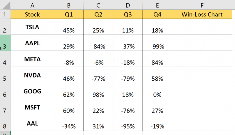 How to Create a Win-Loss Sparkline Chart in Excel - Sheetaki