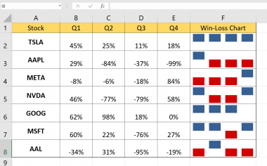 How to Create a Win-Loss Sparkline Chart in Excel - Sheetaki