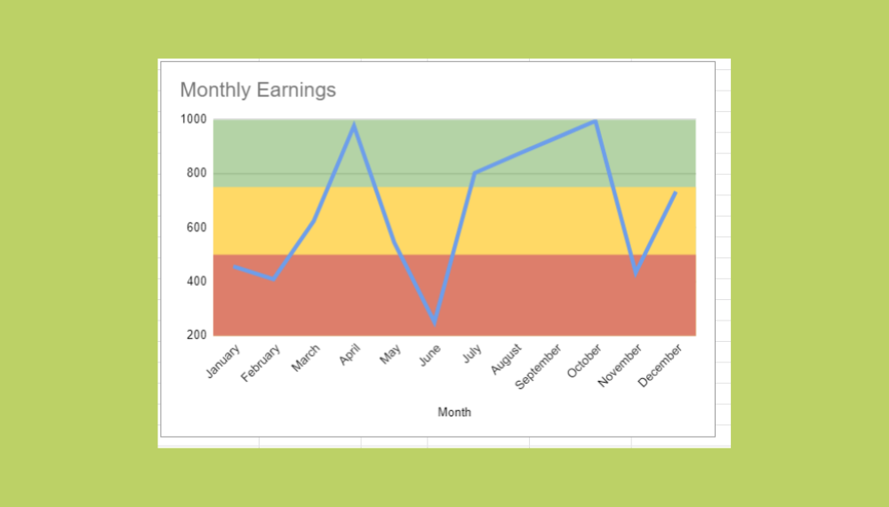 How To Add A Target Range In A Google Sheets Line Chart