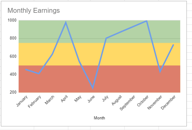 How To Add A Target Range In A Google Sheets Line Chart