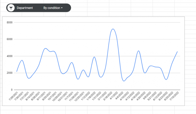 Adding Custom Formulas to a Slicer in Google Sheets - Sheetaki