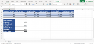 How to Calculate Cost of Funds in Excel - Sheetaki