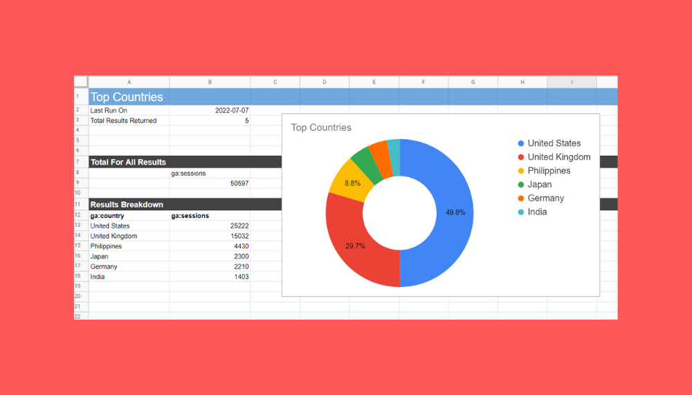 How To Import Google Analytics To Google Sheets