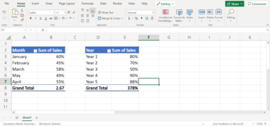 How to Fix Data Model Relationships Not Working in Excel