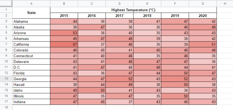 How to Create a Heat Map in Google Sheets - Sheetaki