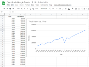 How to Add and Edit a Trendline in Google Sheets - Sheetaki