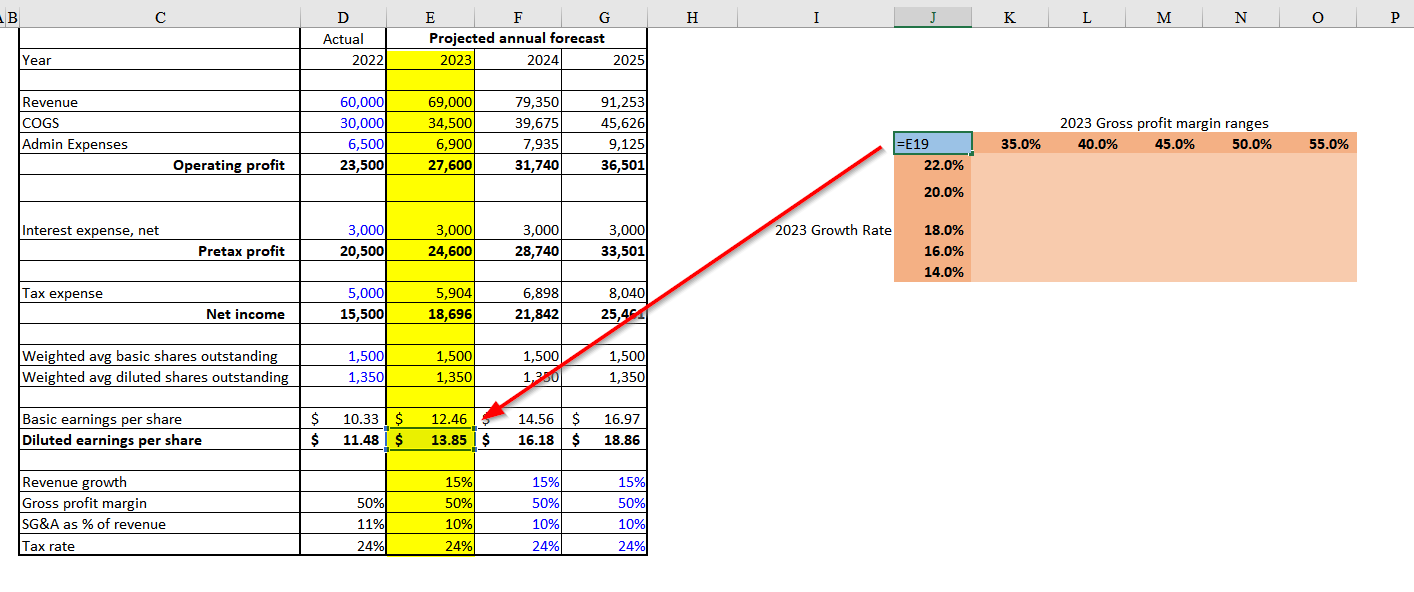 How To Perform Sensitivity Analysis For Capital Budgeting In Excel How To Perform Sensitivity Analysis For Capital Budgeting In Excel