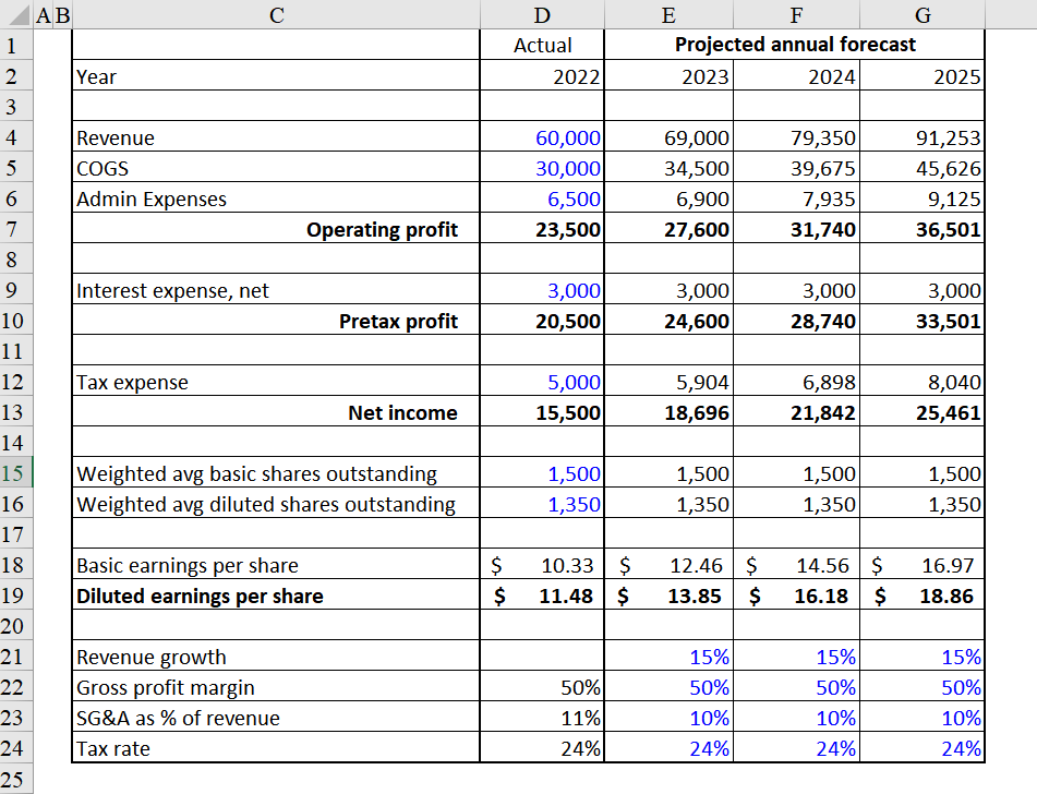 How To Perform Sensitivity Analysis For Capital Budgeting In Excel How To Perform Sensitivity Analysis For Capital Budgeting In Excel