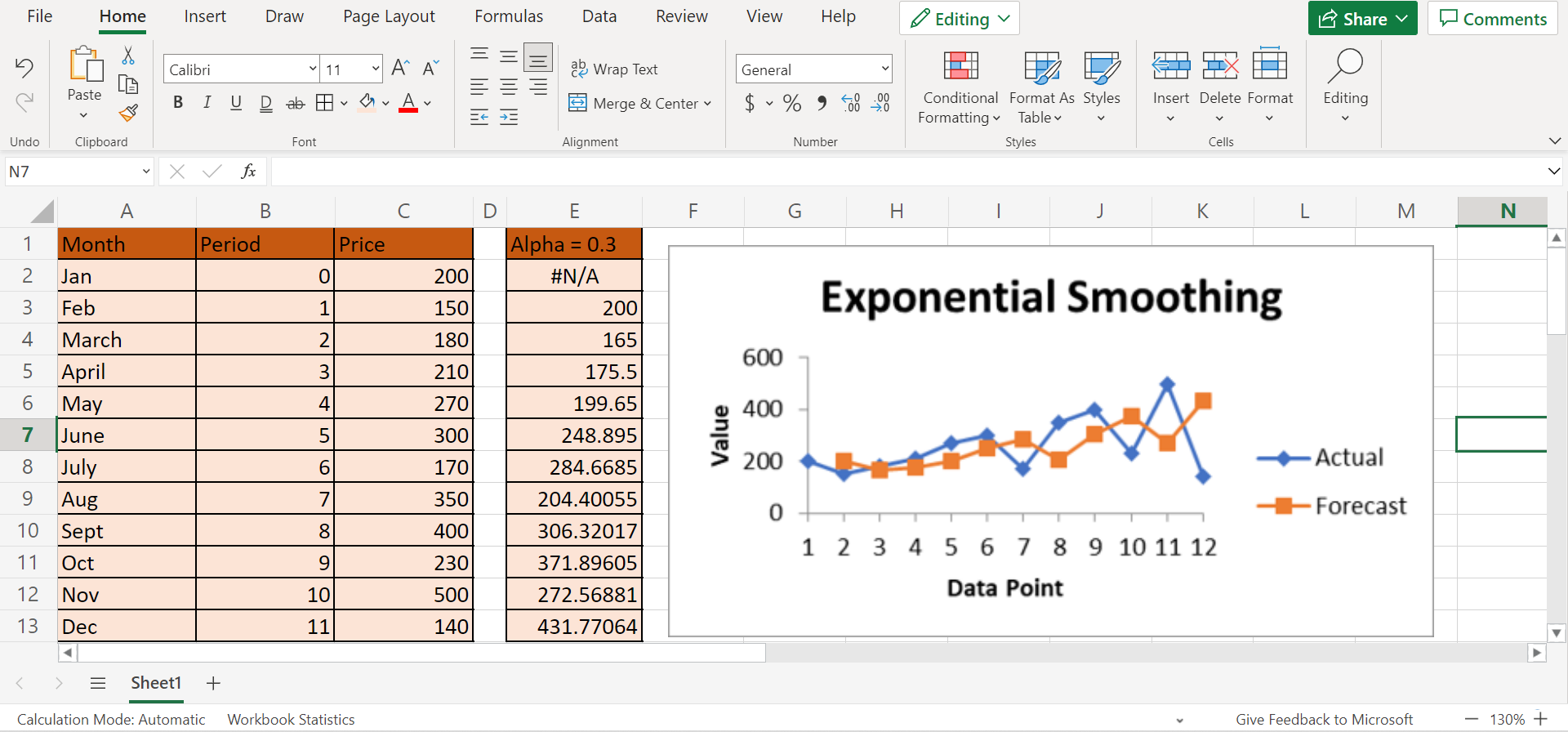 How To Use Exponential Smoothing In Excel Sheetaki