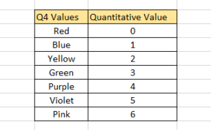 Converting Qualitative Data to Quantitative Data in Excel - Sheetaki