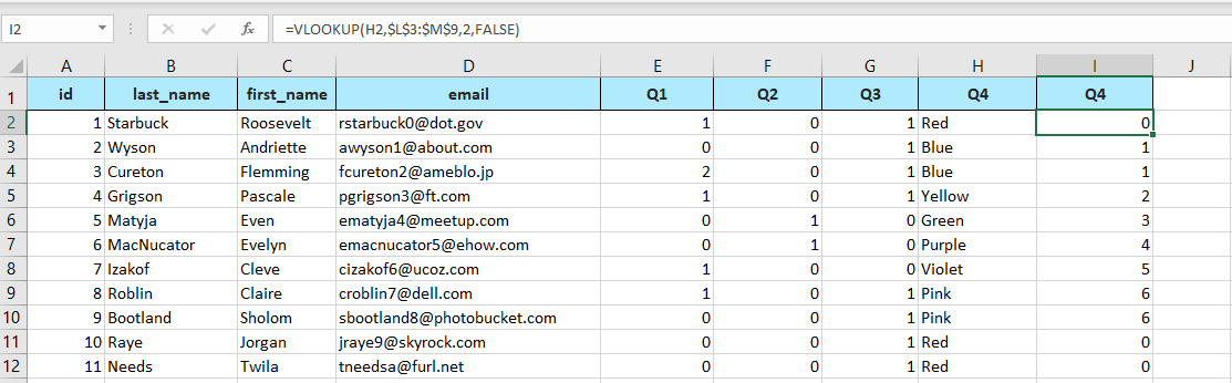 Converting Qualitative Data to Quantitative Data in Excel - Sheetaki