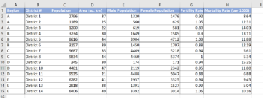 How to Analyze Demographic Data in Excel - Sheetaki