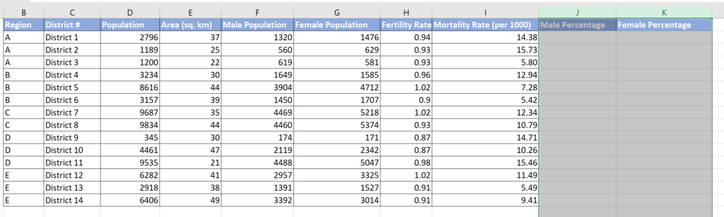 How to Analyze Demographic Data in Excel - Sheetaki
