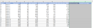 How to Analyze Demographic Data in Excel - Sheetaki