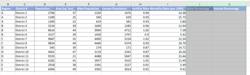 How to Analyze Demographic Data in Excel - Sheetaki